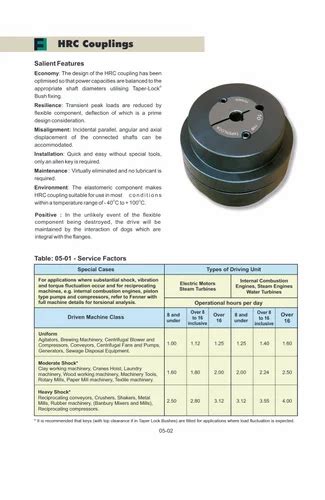 Polished Cast Iron Fenner Hrc Coupling For Automobile Industry Size 1 4 Inch At ₹ 15000 In