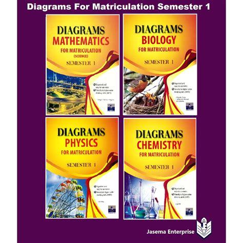 Diagrams For Matriculation Semester 1 Mathematics Biology Physics Chemistry Shopee Malaysia