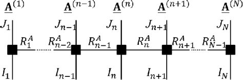 figure 3 from very large scale singular value decomposition using