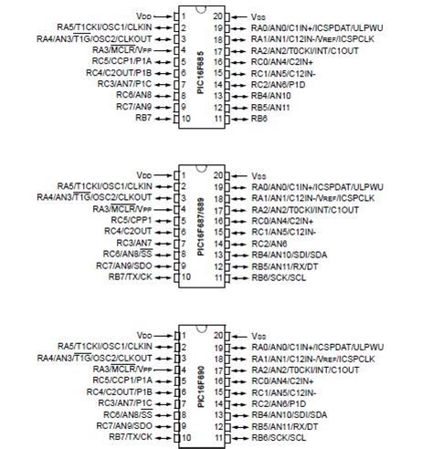 Selling PIC F PIC F SS PIC F E ML With PIC F PIC F SS PIC F E ML