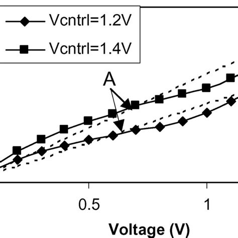 Analysis Of Phase Interpolator Linearity A Rise Time Much Smaller