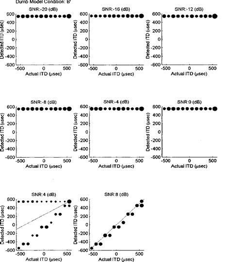 Figure 10 From The Role Of The Precedence Effect In Sound Source Lateralization Semantic Scholar
