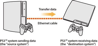 How To Copy Ps3 Save Game Data To Usb Huntersgera