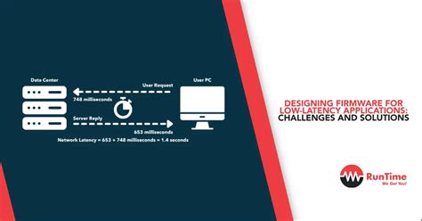 designing firmware for low latency applications challenges and
