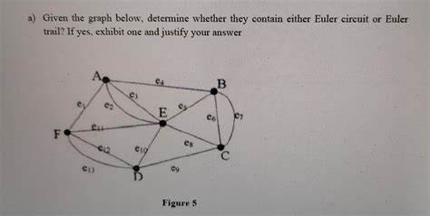 Solved A Given The Graph Below Determine Whether They Chegg