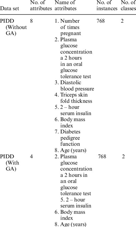 Ga For Attributes Selection Download Table