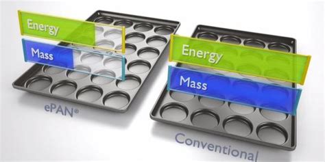 EPAN By American Pan Energy Efficient Pans