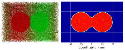 Validating Cfd With Large Scale Molecular Dynamics Simulations Gauss