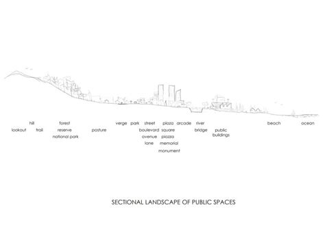 Lee Yang Yang On Linkedin Architecturalsketch Sketch Architecture Architecturaldrawing
