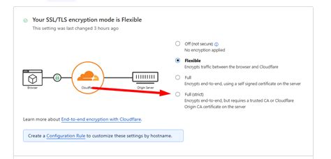cloudflare ssl tls nextpanel