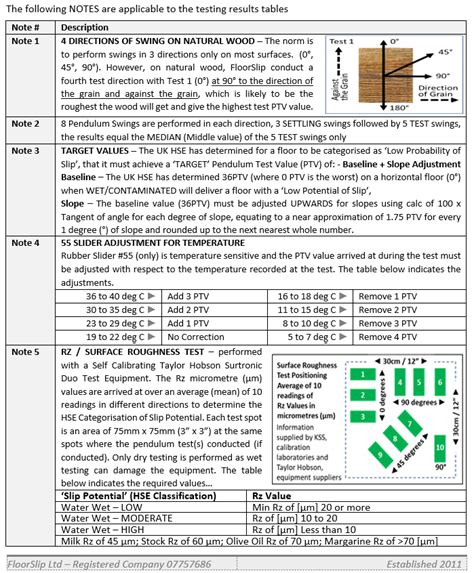 Floor Testing Certificates