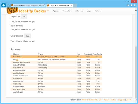 Unifybroker Micro Focus Content Manager Data Modelling Unifybroker