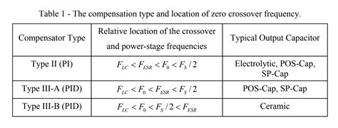 Circuit Design Buck Converter Output Voltage Swing Problem Electrical Engineering Stack Exchange