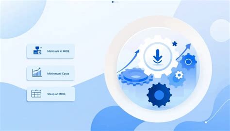 Moq Meaning Explained Calculate Your Minimum Order