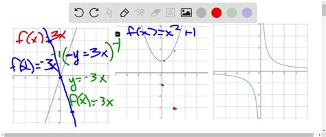 Solved 1 2 Practice Reflections Of Functions Reflect Each Function Draw The Graph Across The