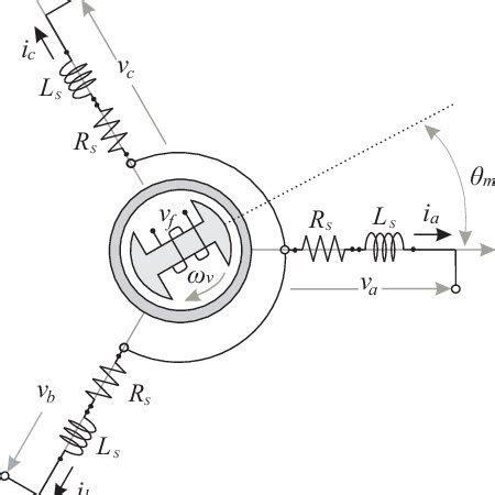 Schematic Synchronous Generator Being P 1 Download Scientific Diagram
