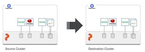 Portworx And Kubernetes Solving Data Portability To Make Hybrid Cloud A Reality Portworx