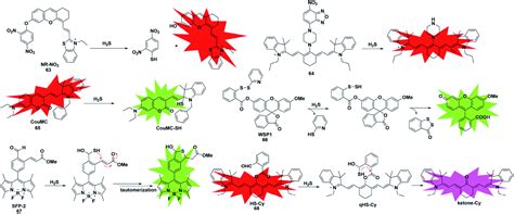 Small Molecule Fluorescent Probes For Imaging Gaseous Signaling
