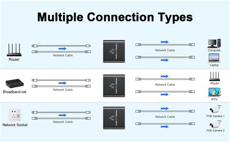 Oliveria Lan Splitter 1 Auf 2 1000mbps Ethernet Splitter Lan Switch 2 Port Mit Type C Netzkabel