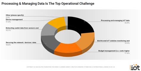 Open Source Dominates Iot And Edge Solutions Electronic Products