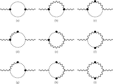 figure 1 from the bounds on lorentz and cpt violating parameters in the