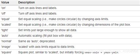 Python计算思维训练——数组和曲线绘制练习（二）第1关展示数组切片 Csdn博客