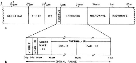 figure 1 1 from using random matrix theory to determine the intrinsic