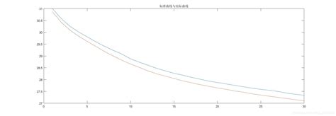 最小二乘拟合二次曲线在stm32中的实现笔记stm32 曲线拟合 Csdn博客 最小二乘拟合二次曲线在stm32中的实现笔记stm32 曲线拟合 Csdn博客