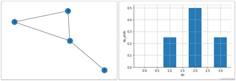 利用python计算社会网络中节点所在的网络密度 Python的networkx 算法mob6454cc6f27a3的技术博客51cto博客