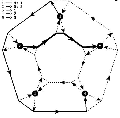 Amplmcp Model Of Kkt Conditions For Qp Download Scientific Diagram