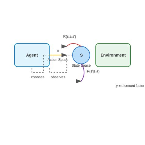 Reinforcement Learning For Text Generation Ai Tutorial Next Electronics