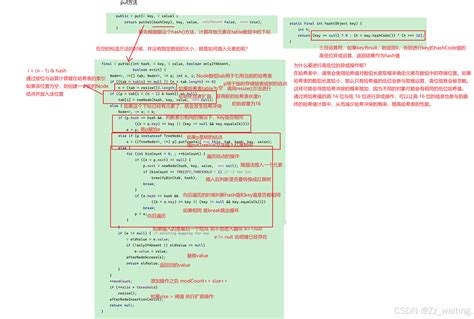 java数据结构 map和set hashmap 底层源码解读 9 5 csdn博客
