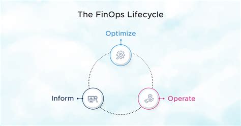 What Is Cloud Finops Things You Should Know