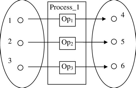 Line Simplification As A 11 Mapping Download Scientific Diagram