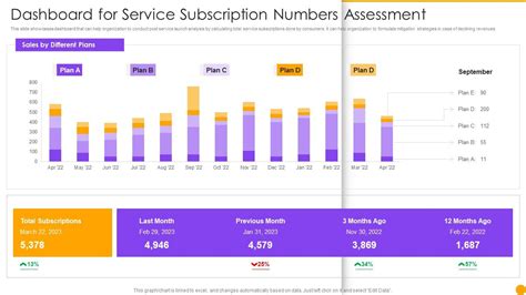 Dashboard For Service Subscription Managing New Service Launch Marketing Process Ppt Example