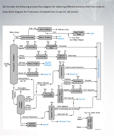 Direct Solvent Based Process Flow Diagram 2 Basic Process F
