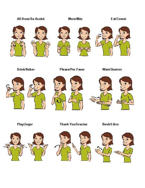 Everyday Asl Signs Bilingual Englishspanish Visual Support Poster