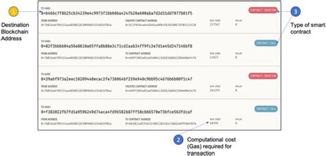 Full Article Investigating The Link Between Transaction And Computational Costs In A Blockchain