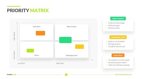 Priority Chart Template