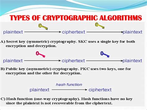 Presentationoncryptographypptpdf