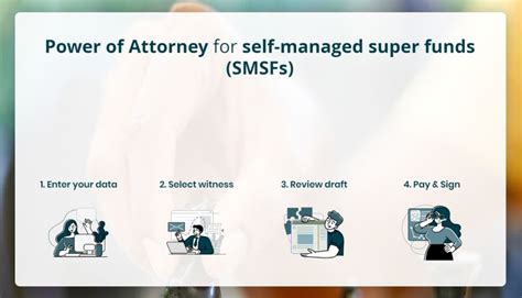 Inherit Australia Announces The Release Of The Much Anticipated Smsf Enduring Power Of Attorney