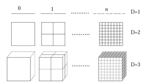 Examples Of Figures With Integer Dimension Lecture Notes Of Fluid