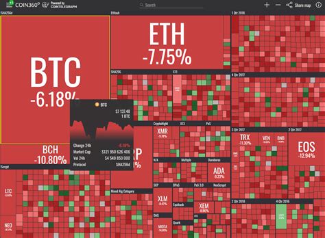 Crypto Heat Map What It Is And Why Its Important