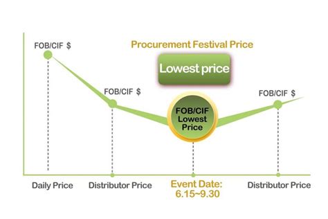 Hosung® Capped Composite Slatted Wall Cladding Hosung Wpc Composite