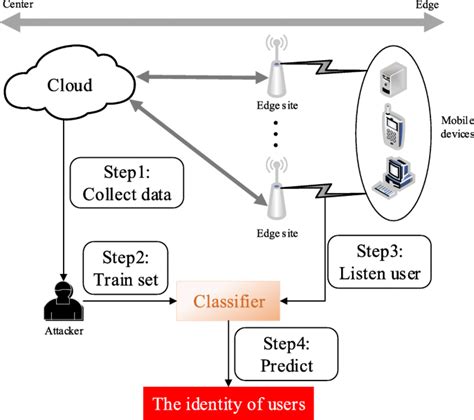Controlling Ip Spoofing Controlling Ip Spoofing Through Inter Domain Packet Filters