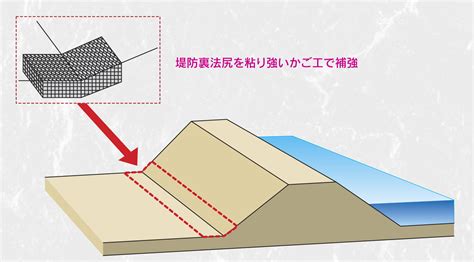 堤防法尻補強工 共和ハーモテック株式会社