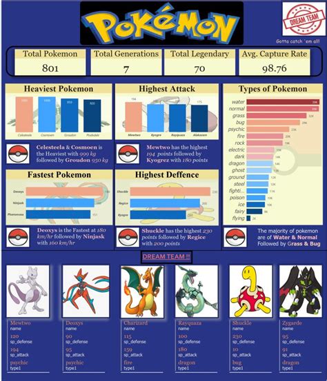Sanskar Singh On Linkedin Datadna Visualization Powerbi Powerbideveloper Dashboard 13