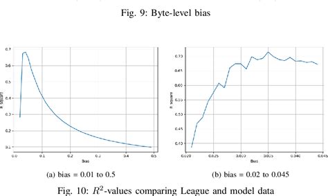 Figure 10 From On The Unbearable Lightness Of Fips 1402 Randomness