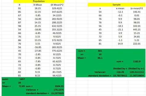Tandan Kumar On Linkedin Why We Divide Sample Standard Deviation By N