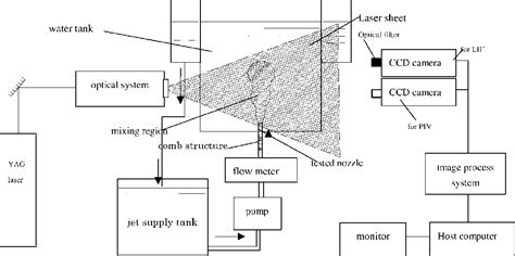 Figure 1 From Research On The Vortical And Turbulent Structures In The Lobed Jet Flow Using